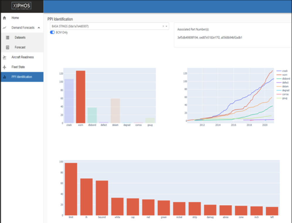 METIS: Advanced Sustainment & Analytics Platform